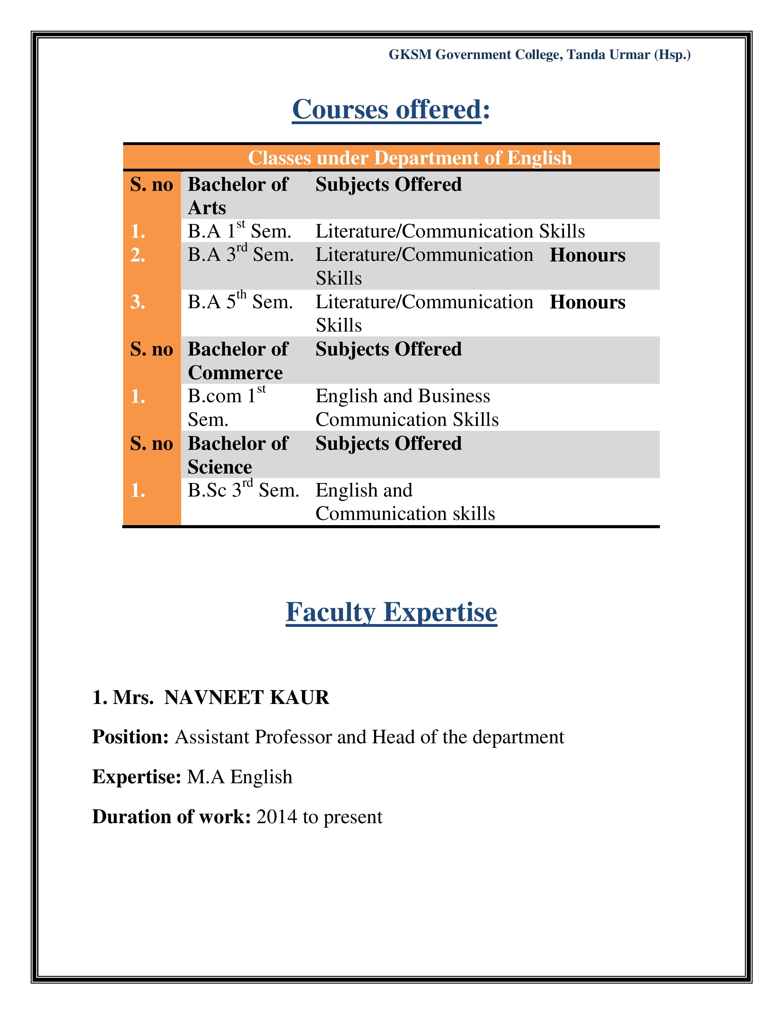 GKSM Government College Tanda Urmar - English